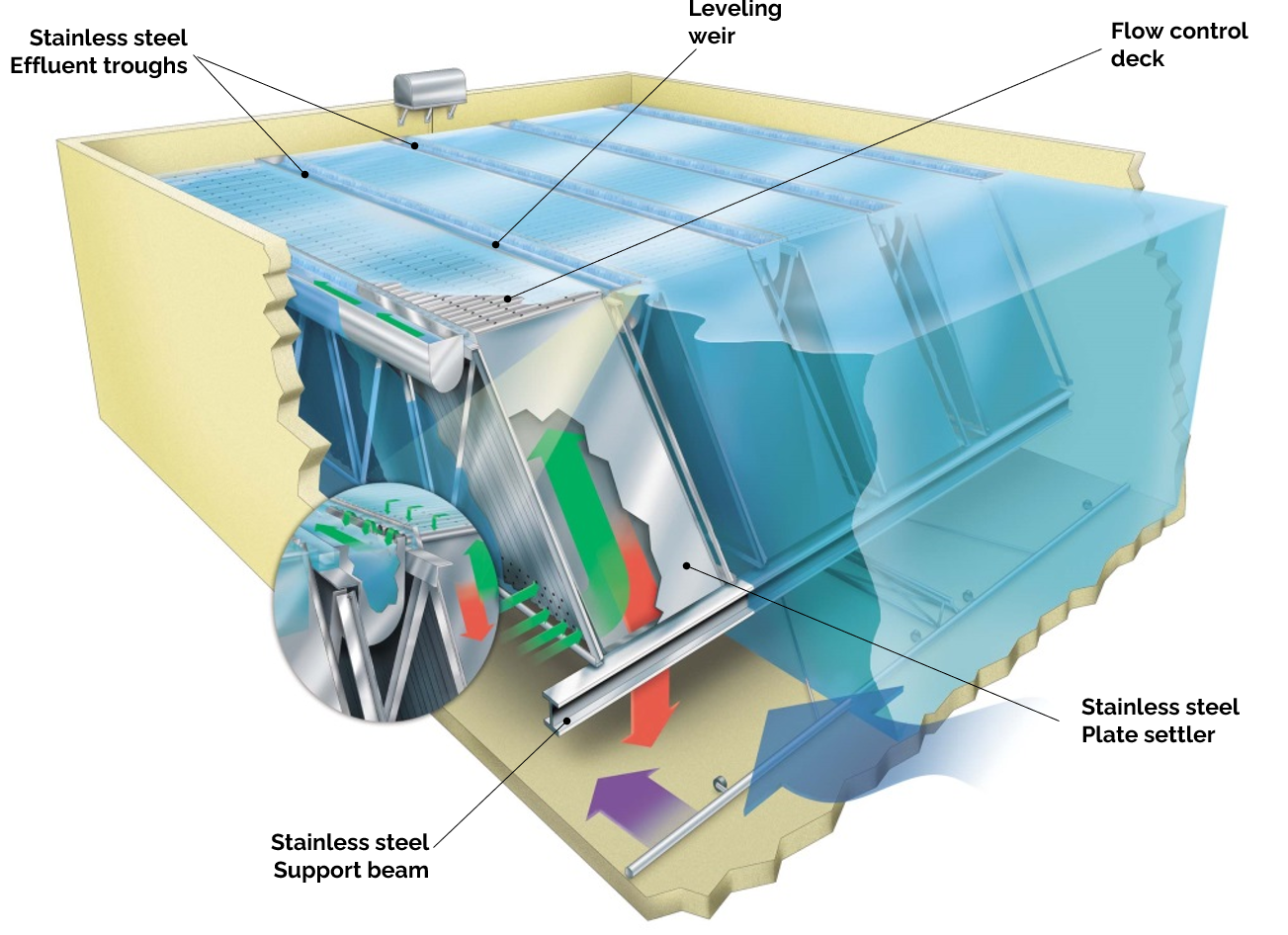 Inclined Plate Settlers – Nova Industries